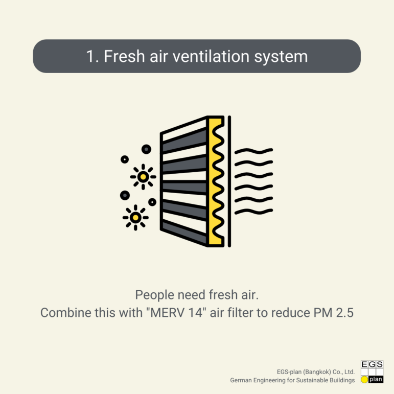 12 Features of Sustainable Buildings!!! - EGS