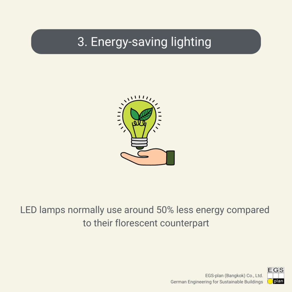 12 Features of Sustainable Buildings!!! - EGS